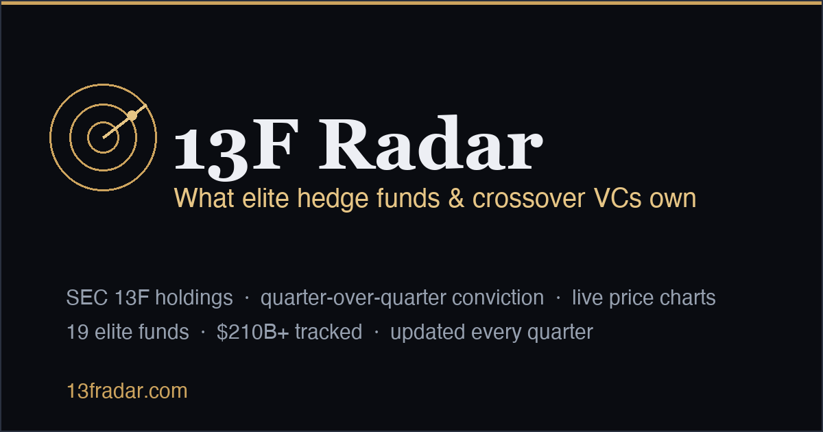 13F Radar — Track Elite Hedge Fund & VC Holdings (13F)